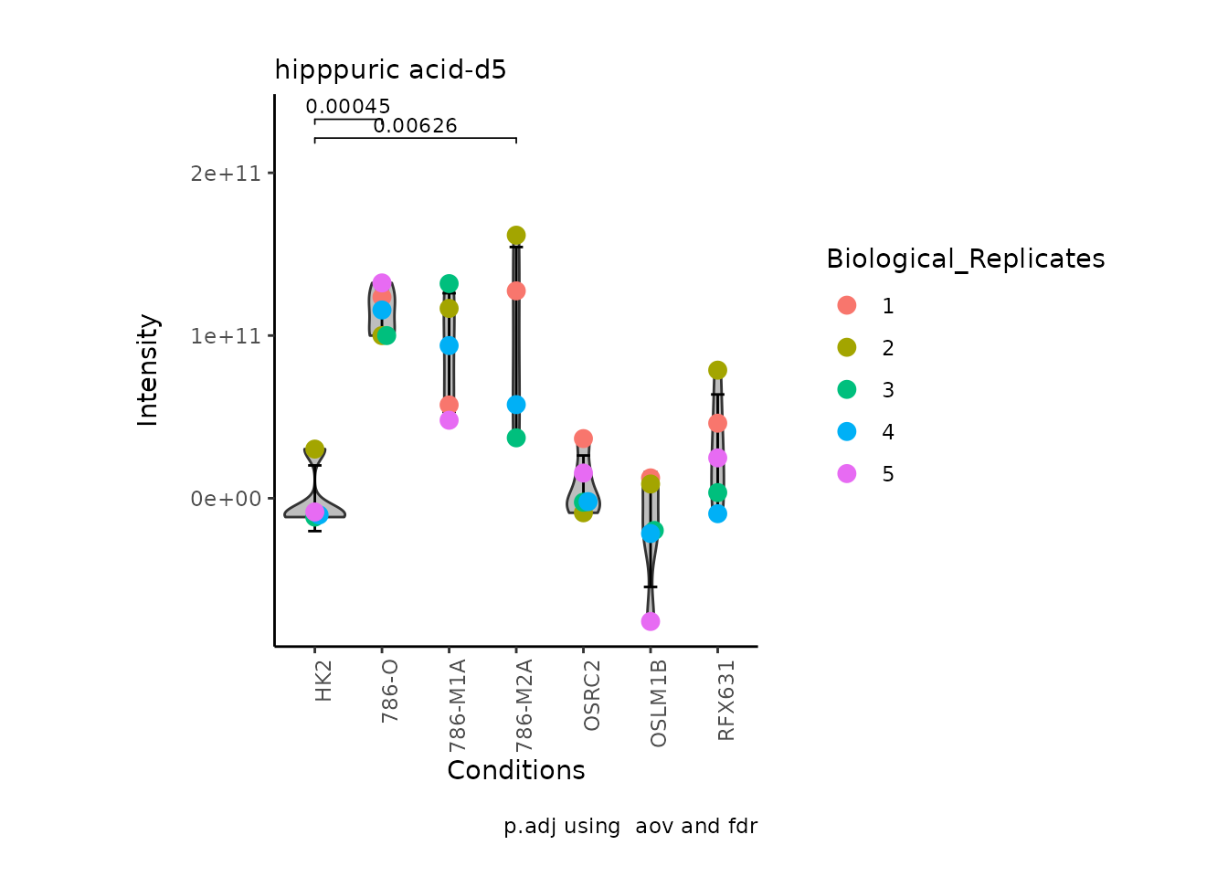 CoRe Metabolomics • MetaProViz